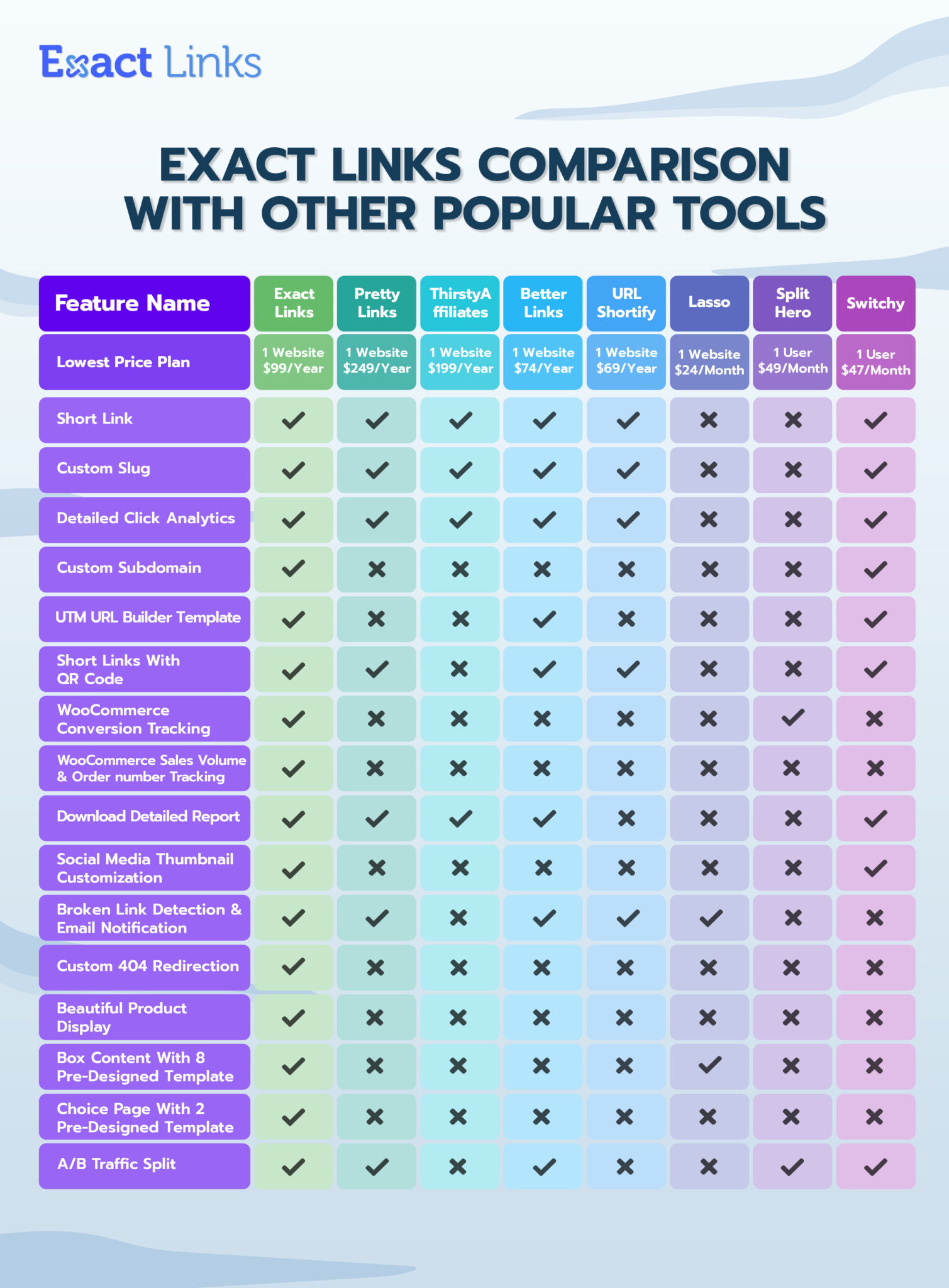 Exact Links VS Geniuslink Comparison | Geniuslink Alternative – Exact Links